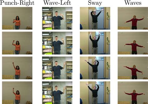 figure 1 from real time motion based gesture recognition using the gpu semantic scholar