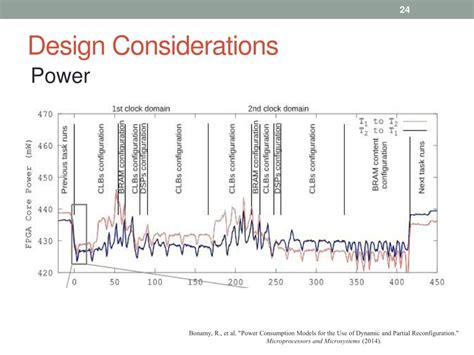 Ppt Partial Reconfiguration Using Fpgas Architecture Powerpoint