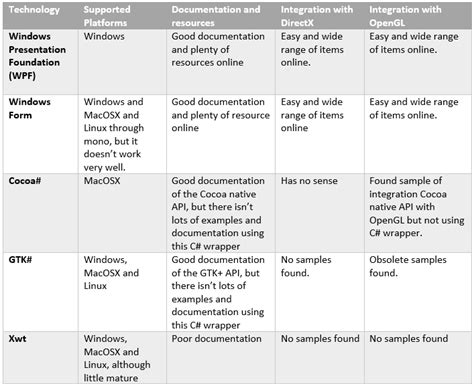 Developing With Gtk Sharpdx Opentk News Wave Engine Moddb