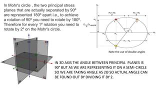 Mohr Circle Mohr Circle Anaysisand Application PPTX