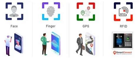 GPS Attendance At Best Price In Chennai By Inovatiq Info Tech ID 21416901148