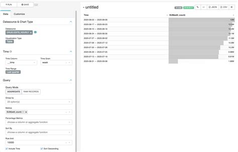 0nan Nan Nan Nan Nan Nan In Tables When Include Time Is Enabled · Issue 10203 · Apache Superset