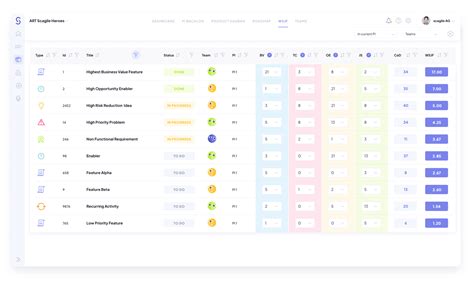 Scagile • The Built In Wsjf Tool For Agile Teams