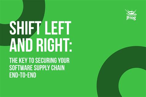 Security Shift Left And Right Jfrog