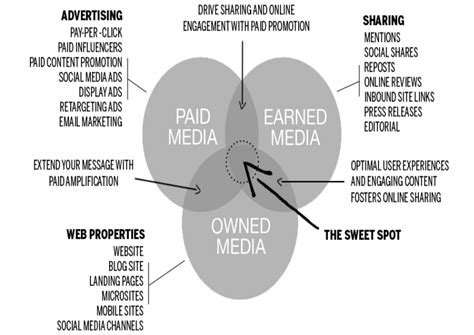 Fashion Customer Journey The Complete Guide