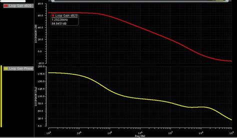 2 Dm Open Loop Gain Bode Plot Download Scientific Diagram