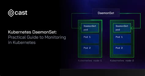 Kubernetes Daemonset Practical Guide To Monitoring In Kubernetes Cast Ai