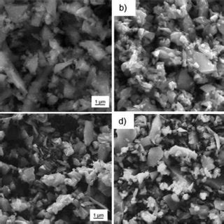 XRD Patterns Of SiO SiO C SiO C Disproportionated At 900 C And Download Scientific Diagram