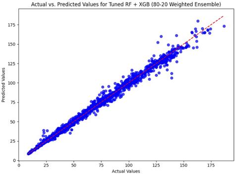 Shahriar Hannan On Linkedin Datascience Machinelearning