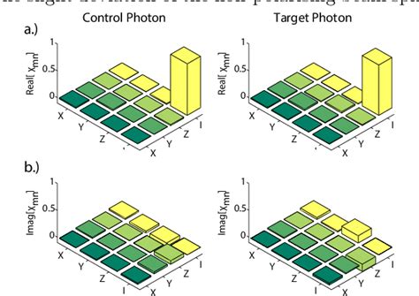 Figure 3 From Linear Optical Quantum Computing In A Single Spatial Mode