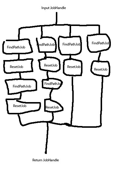 Pathfinding And Ecs Unity Engine Unity Discussions