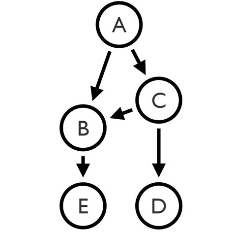 Cypher In Neo4j How Do I Match A Subgraph But Filter Nodes That Are In Another Subgraph