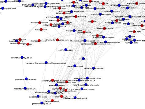 Structure And Dynamics Of Information Pathways In On Line Media