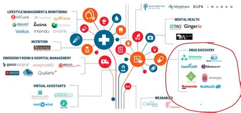 9 Computational Drug Discovery Startups Using Ai Nanalyze