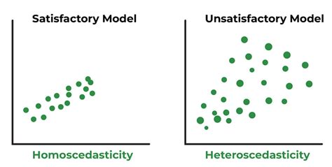 Simple Linear Regression A Powerful Tool By Pushpanjalipathi Medium
