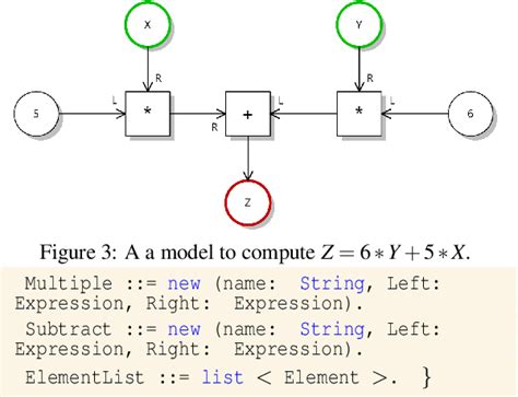 Figure 2 From An Integrated Framework To Specify Domain Specific