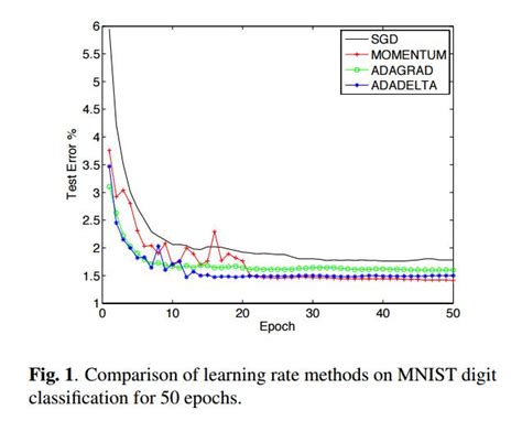 Sgd 变种 小小宇