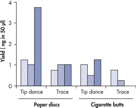 Ez1 Dna Investigator Cards