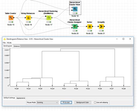 Renaming A String In A Row Based On Another Column Knime Analytics Platform Knime Community