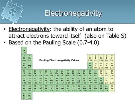 Unit 4 The Periodic Table How Is The Periodic Table A Useful Tool
