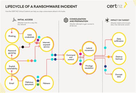 多國網路安全機構 Lockbit勒索軟體已在約1700次攻擊中，獲得超過九千萬美元的不法所得 竣盟科技
