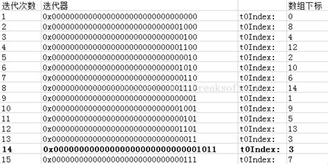 Redis源码解析——字典遍历redis Entries 遍历 Csdn博客 Redis源码解析——字典遍历redis Entries 遍历 Csdn博客