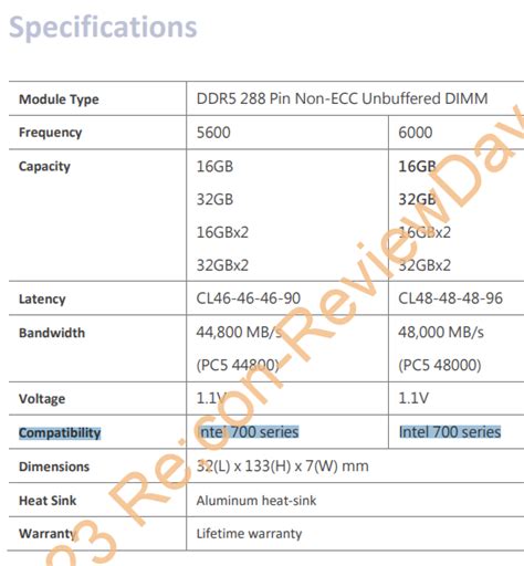 Teamからjedec準拠のddr5 6000の32gb×2枚メモリが発売されていたので購入してみました Recon Reviewdays