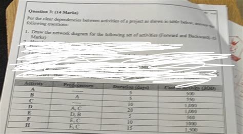 Solved Question Marks Per The Clear Dependencies Chegg