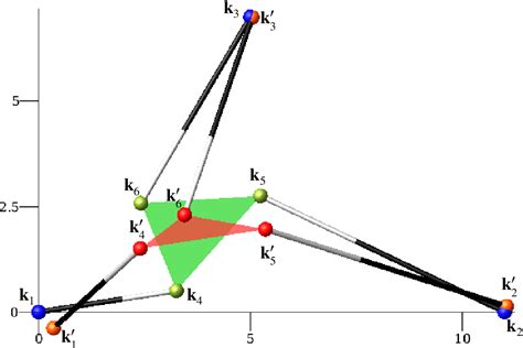 Figure 1 From Singularity Distance Computations For 3 Rpr Manipulators Using Extrinsic Metrics