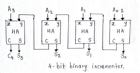 Explain 4 Bit Incrementer With A Necessary Diagram