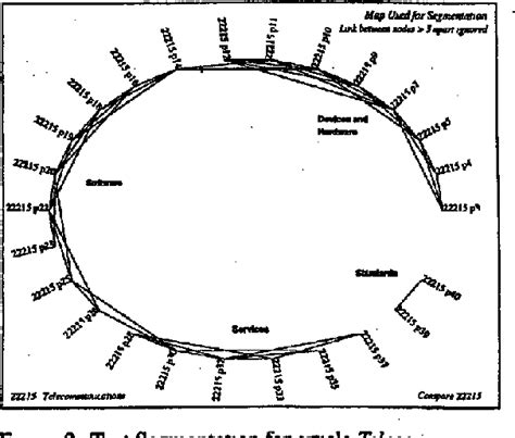 Figure 2 From Automatic Text Summarization By Paragraph Extraction Semantic Scholar