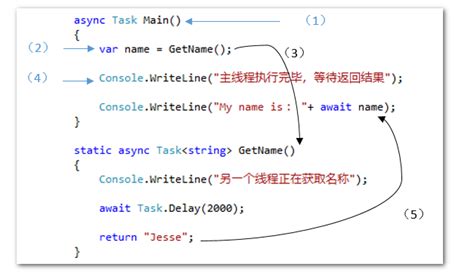 async and await 与 task 和 thread c task 能取代thread吗 csdn博客
