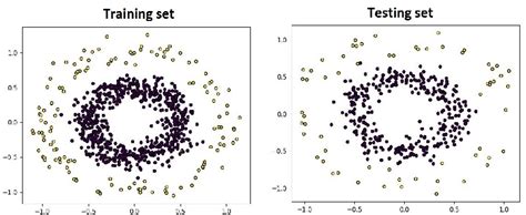 figure 1 from improved anomaly detection by using the attention based isolation forest