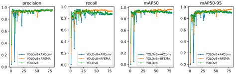 Ra Yolov8 An Improved Yolov8 Seal Text Detection Method