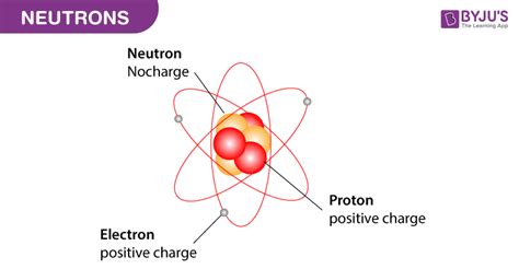 Proton Neutron Electron Symbol