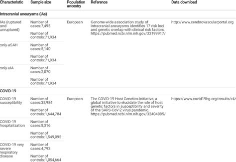 Information Of Gwas Summary Data Download Scientific Diagram
