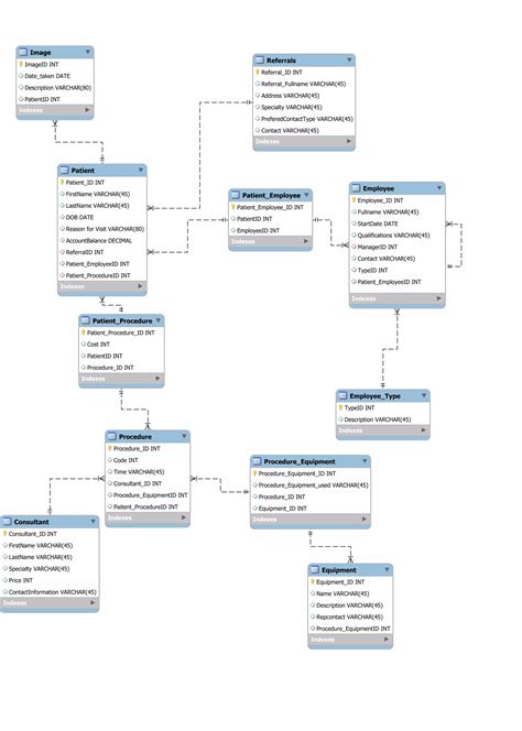 Logical Model Pdf Databases Computer Software And Applications