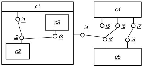 1 Component Instance Diagram Download Scientific Diagram
