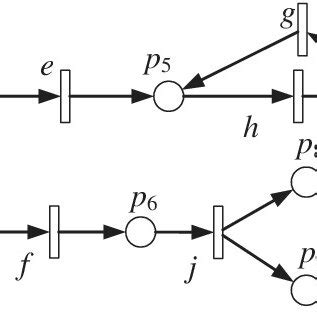 This Is A Sample Of Workflownet Download Scientific Diagram