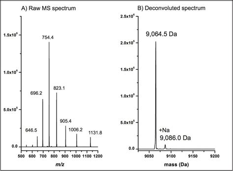 Adding Mass Detection To Synthetic Oligonucleotide Analyses With The Acquity Qda Detector Waters
