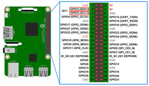Interfacing Adxl Accelerometer With Raspberry Pi