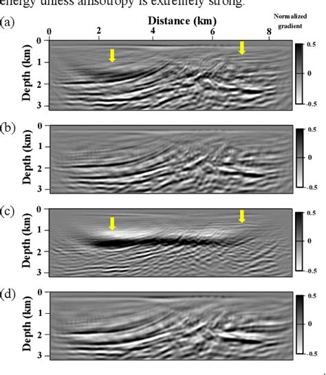 Figure 2 From 3d Elastic Full Waveform Inversion For Obc Data Using The