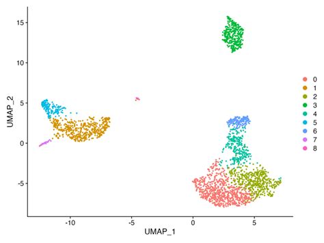 【rna Seq】rna Seq解析に必要なrの知識データフレーム編【r】 Labcode