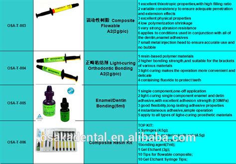 For All Purpose Light Curing Composite Resin Dental Composite Resin Composite Flowable With Ce