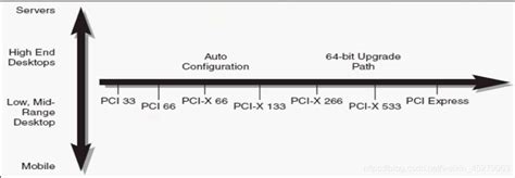 bios知识枝桠 pcie expansion rom code csdn博客