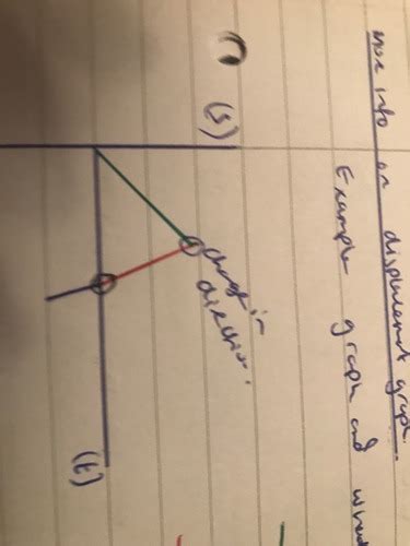 Displacement Time Graph Flashcards Quizlet