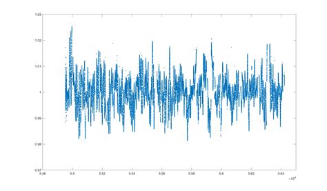 Matlab How To Fourier Transform Basic Understanding Signal