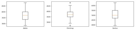 python初学者向け：箱ひげ図の描き方を基本から解説（matplotlib seaborn pandasのplotメソッド） happy