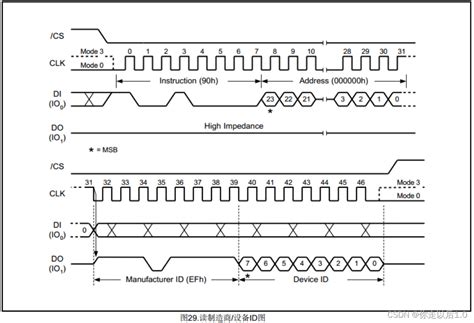 看野火的视频，用正点原子的板子（stm32f4探索者）做spi实验stm32f4 Pb3 Csdn博客