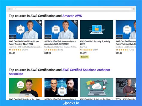 Top AWS Interview Questions And Answers In Updated